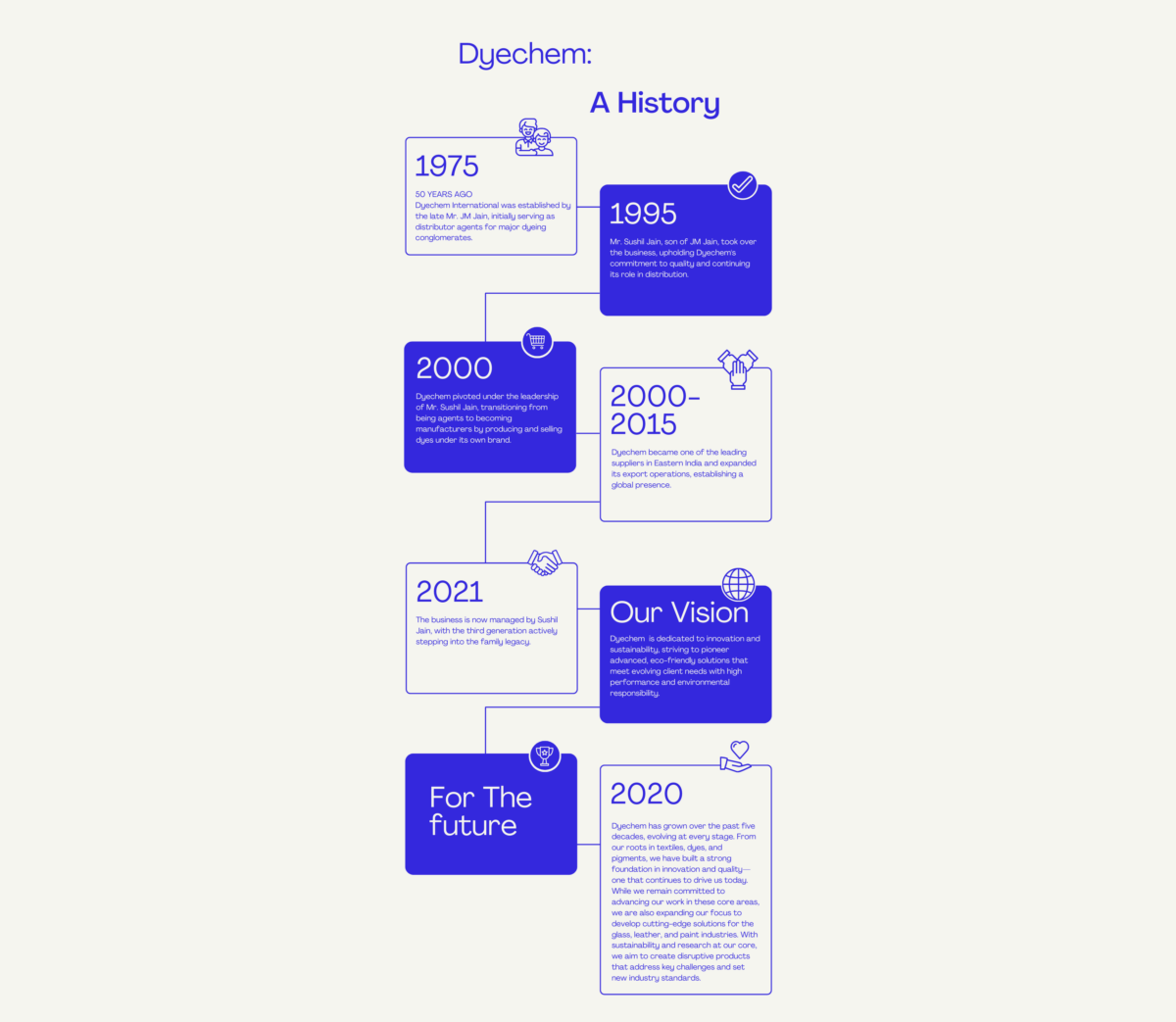 About Us – Dychem International